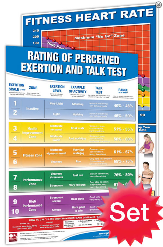 Heart Rate Chart and Rating of Perceived Exertion Chart Heart Rate Set ...